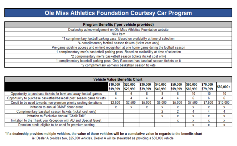 Courtesy Car Program – Ole Miss Athletic Foundation