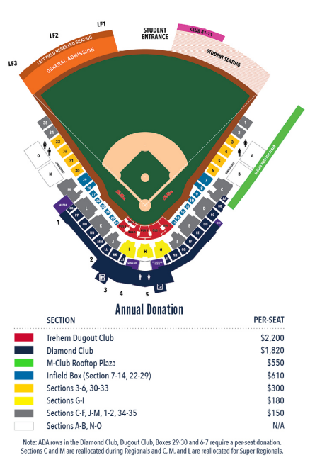 Baseball – Ole Miss Athletic Foundation